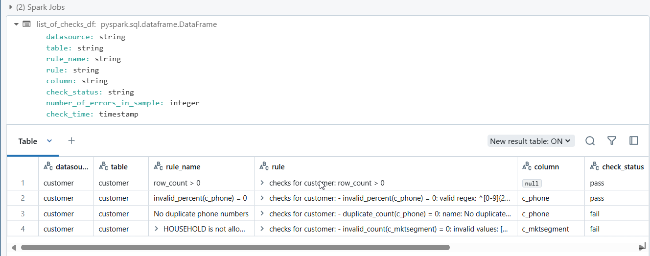 Data Quality Checks With Soda Core In Databricks Albert Nogués
